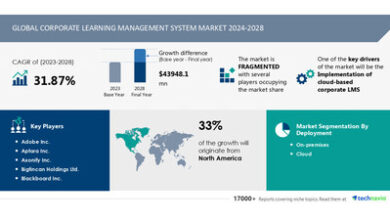Corporate Learning Management System Market size is set to grow by USD ...