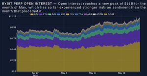 BTC Hit ATH as Options Skew Favors Calls by 7%: Bybit x Block Scholes ...