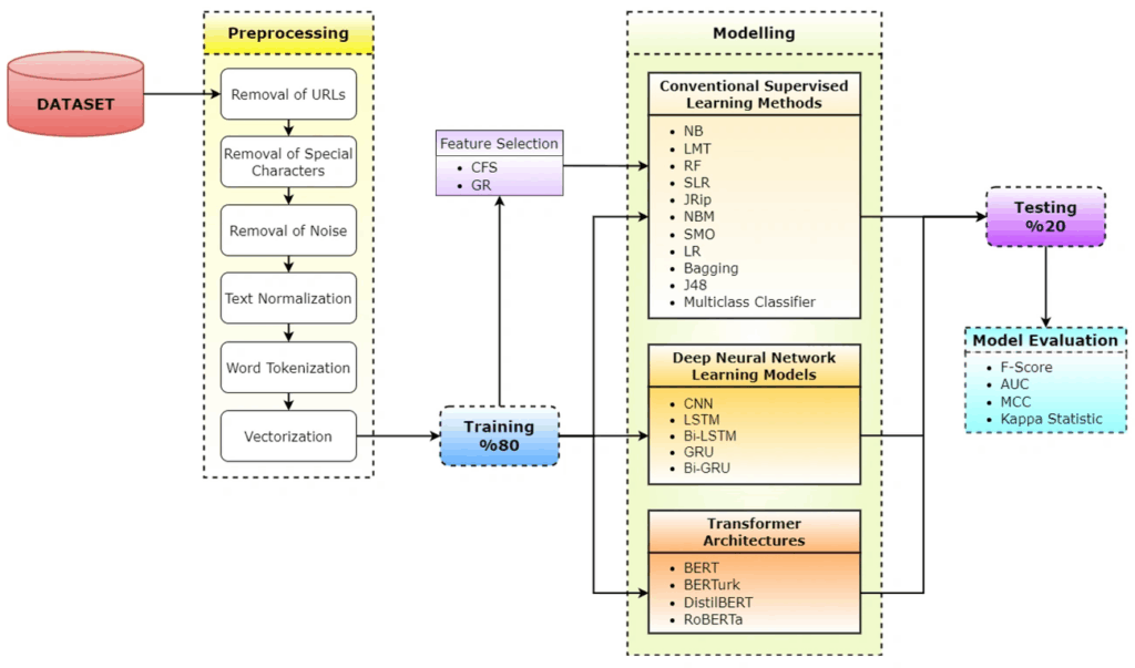 How NLP Powers AI-Generated Text Detection | The AI Journal
