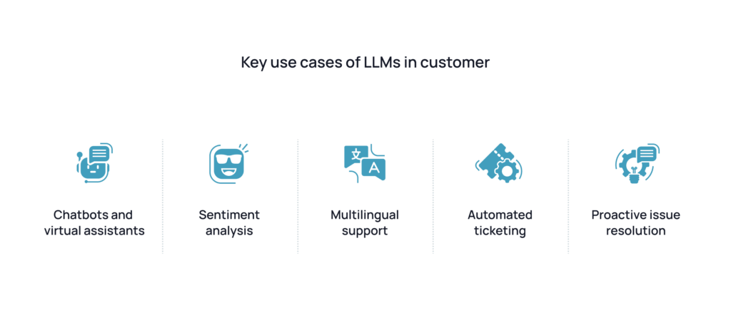 LLM Use Cases in Customer Support | The AI Journal