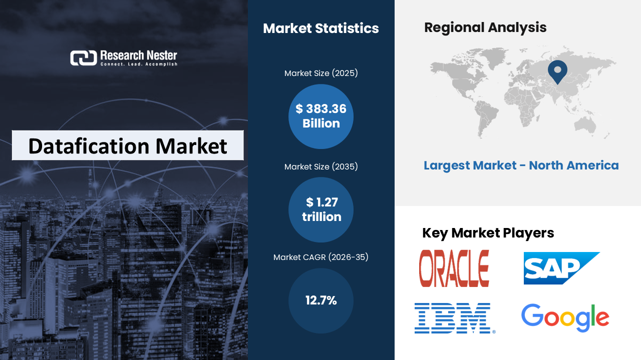 Datafication Market: The Global Business Shift into Data | The AI Journal