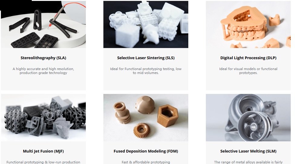 AI Guide to 3D Printing: Working, Features, and Uses Explained | The AI ...