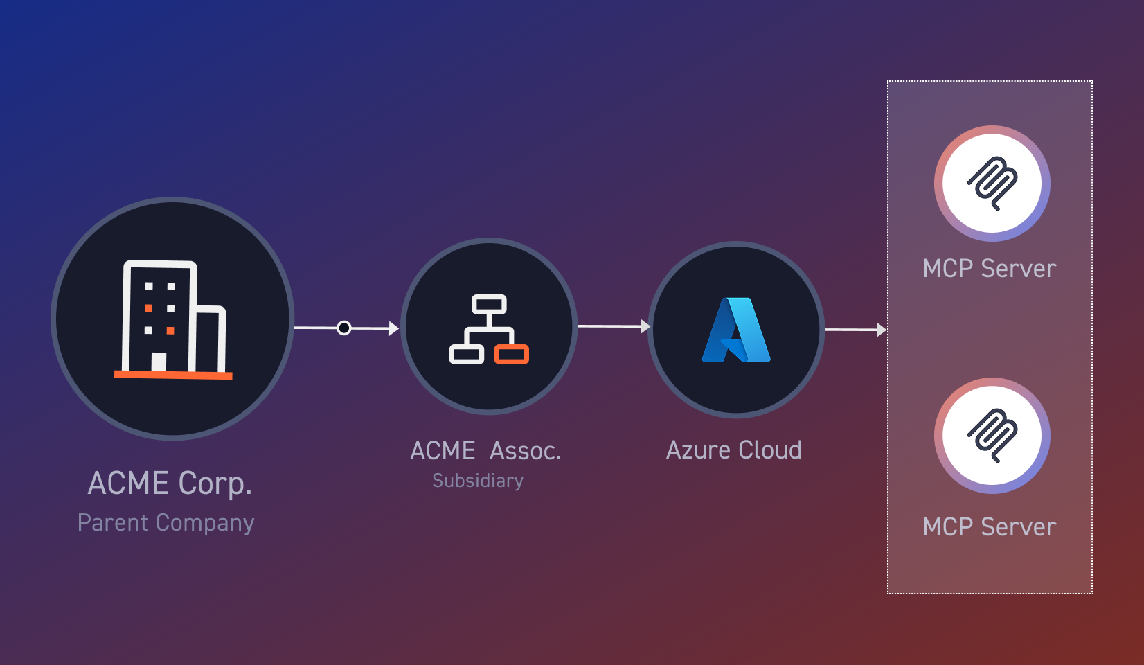 CyCognito Launches MCP Server Exposure Management | The AI Journal