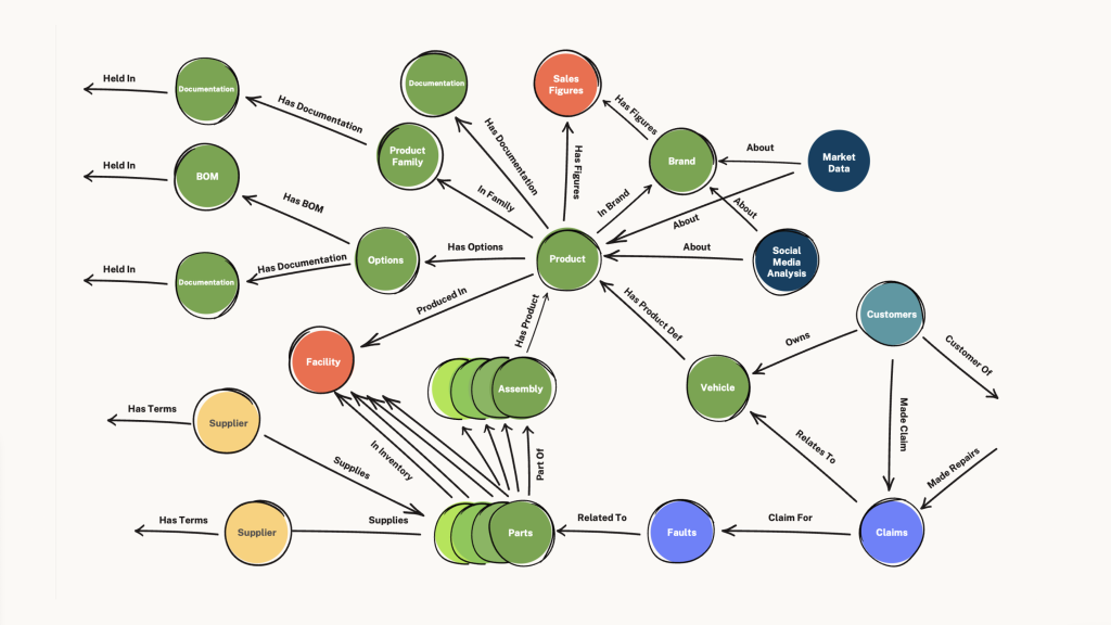 Prioritizing data lake information to build a knowledge graph, aka “Don ...