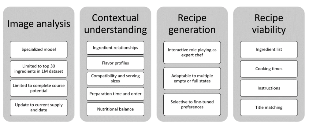 The Future of AI in Food & Beverage: Recipe Retrieval & Smart Barista ...