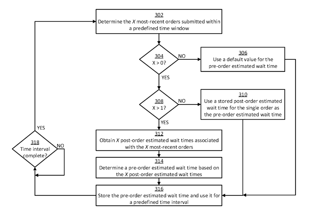 The Future of AI in Food & Beverage: Recipe Retrieval & Smart Barista ...