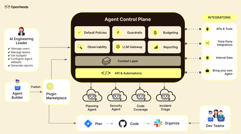 OpenHands Launches an Agent Control Plane to Manage AI Agents at ...