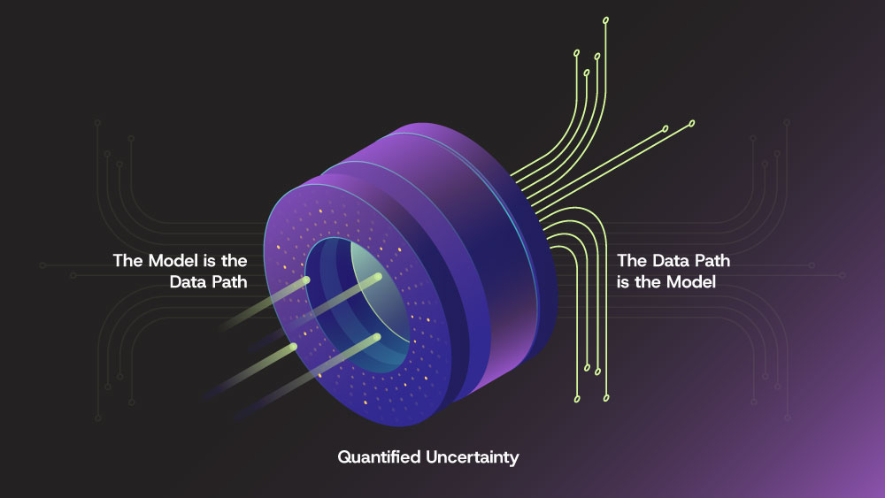 Rethinking AI Architecture: A Measurement-Based Alternative to Learning ...