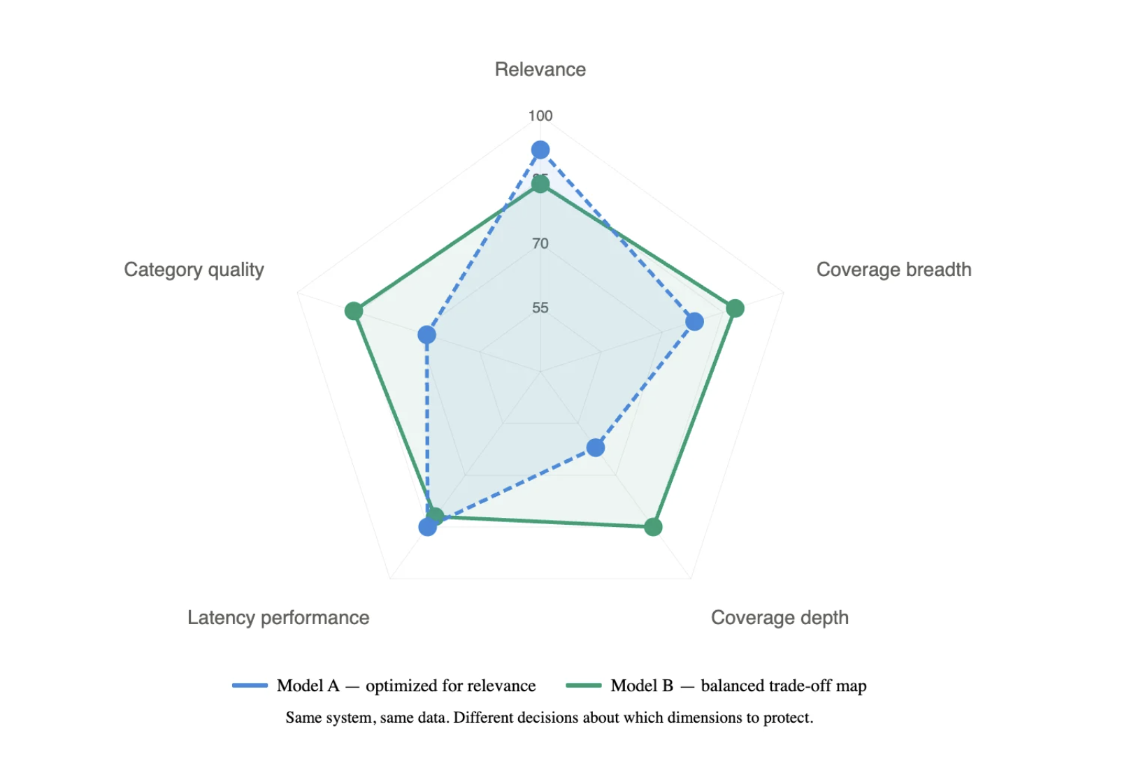Beyond Single-Metric Optimization: The Trade-Off Map as a Missing ...