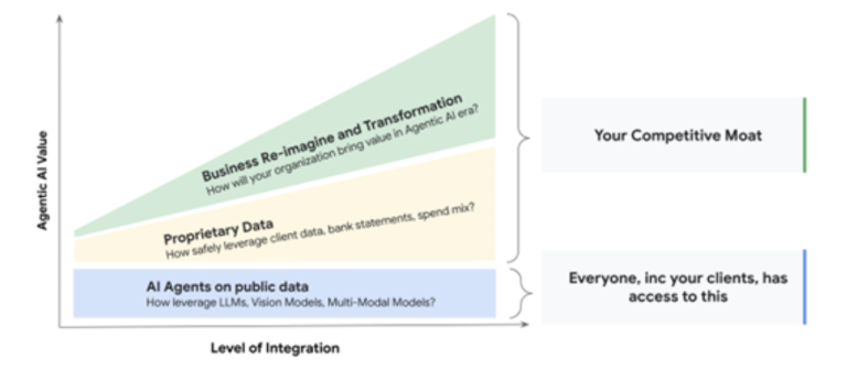 Agentic AI Adoption is Grounded on Federated Computing | The AI Journal