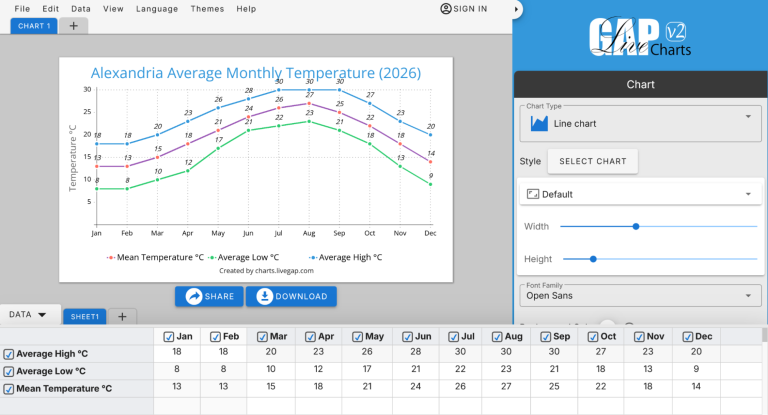 AI Chart Maker: Create Stunning Charts from Raw Data in Seconds with ...