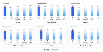 Unisound Releases U2: A Native Agentic Large Model Built for Execution ...